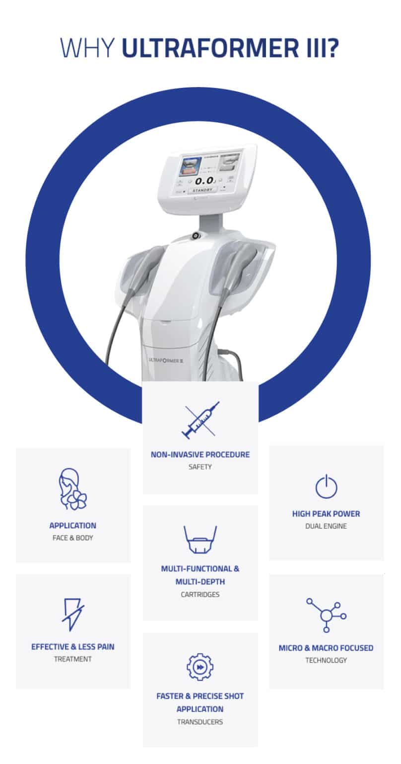 Ultraformer III Skin Tightening (HIFU) Brisbane | Dr Tina Fang