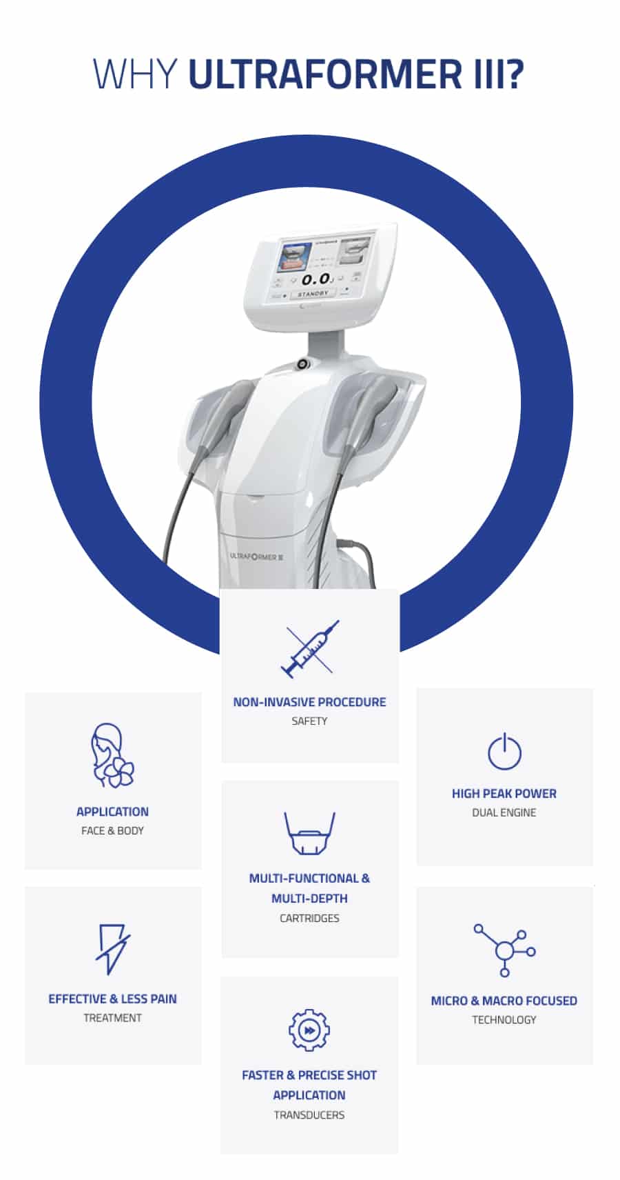 Ultraformer III Skin Tightening (HIFU) Brisbane | Dr Tina Fang